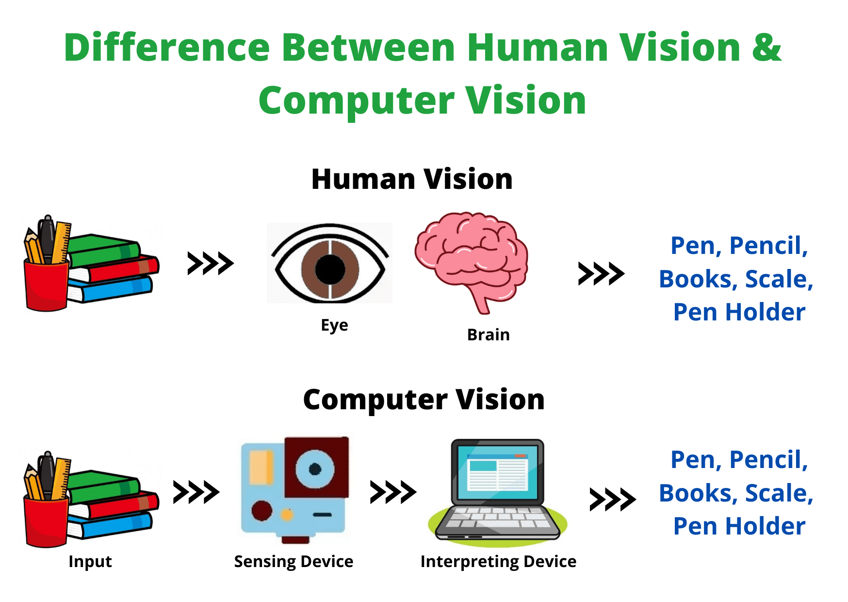 Artificial Intelligence - Quick Learning